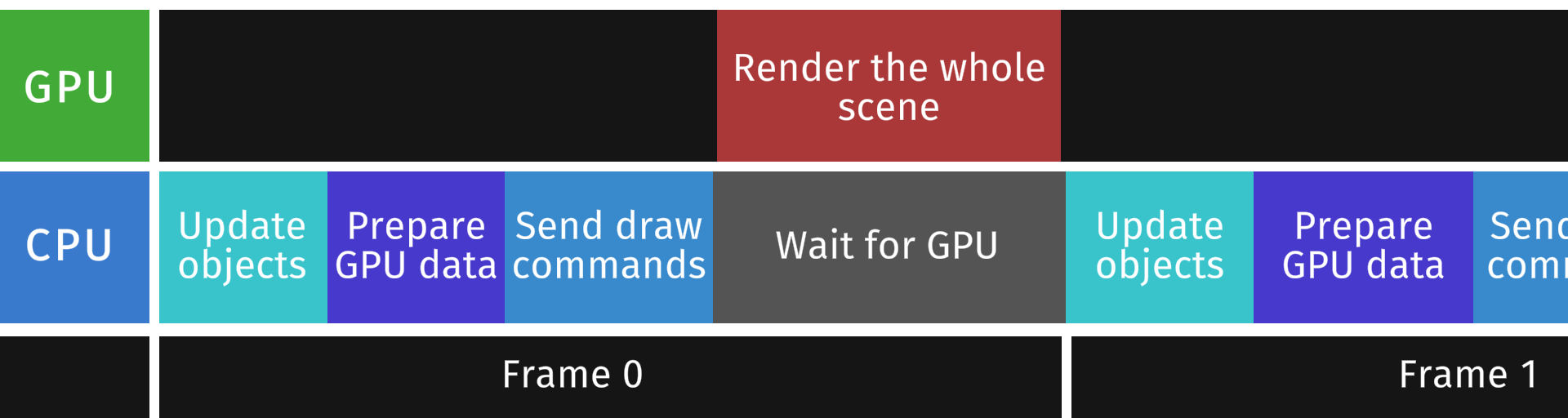 Renderer Design · Introduction To Modern Rendering